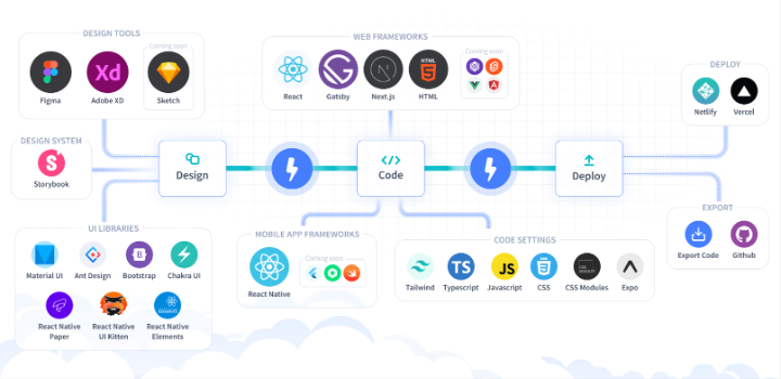 10 AI Tools for Designers to Level Up Creativity and Productivity